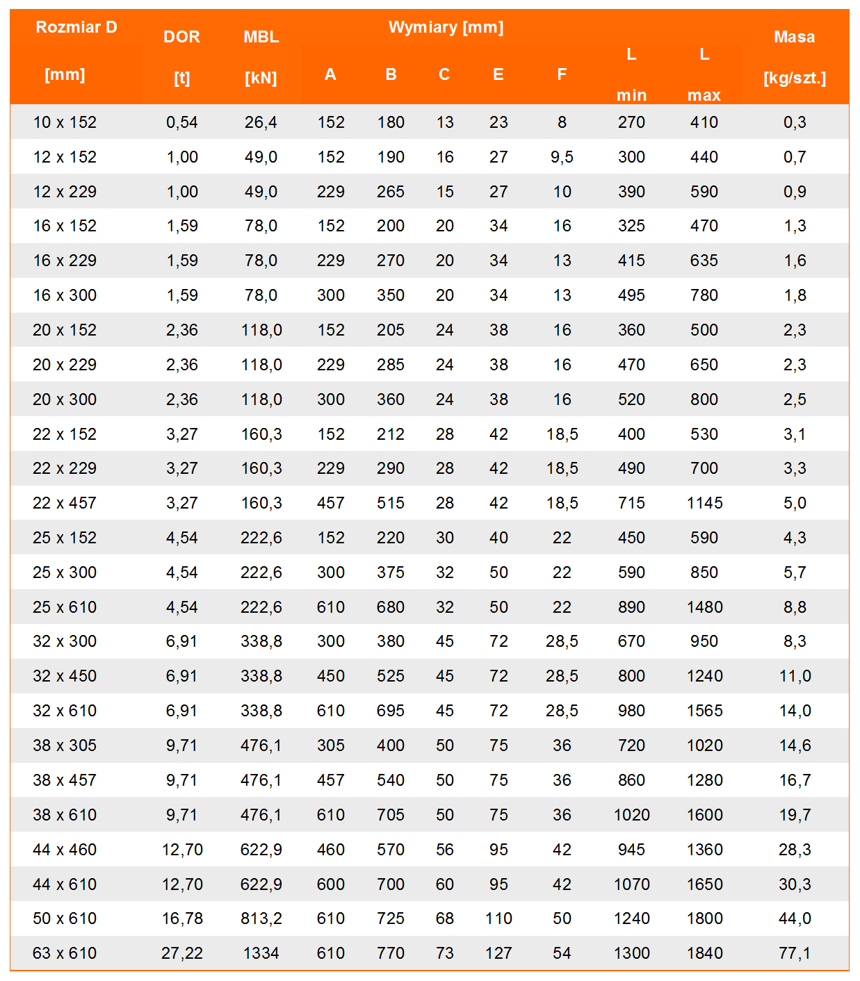 Śruba rzymska ocynkowana szakla/ szakla - CEcho